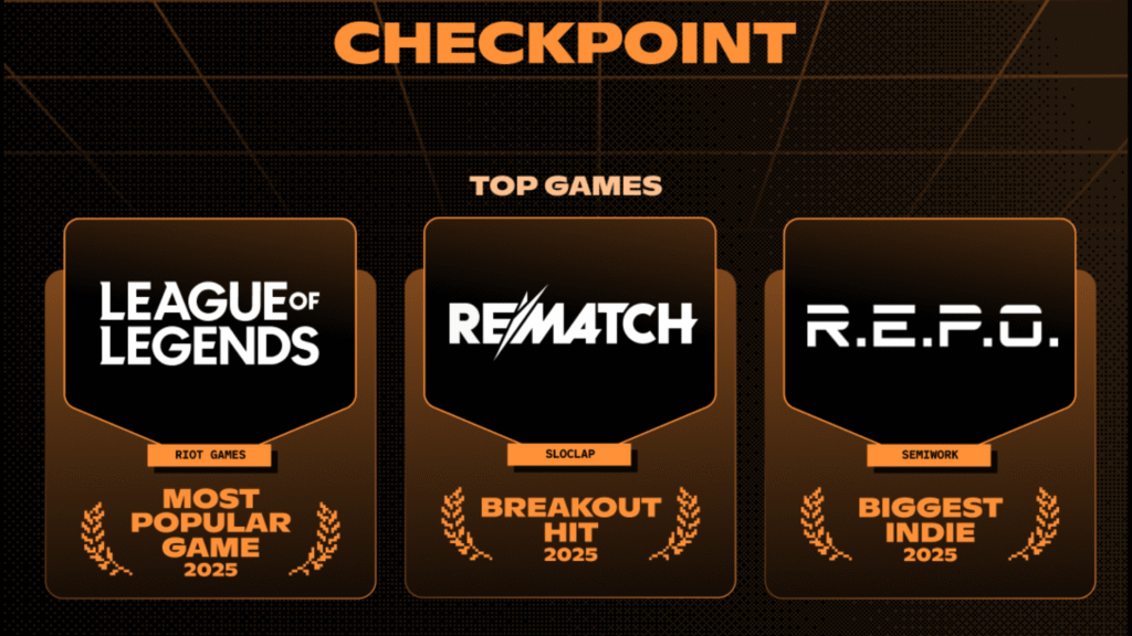 2025 年の Discord チェックポイントを取得する方法 - BUFF.PLUS